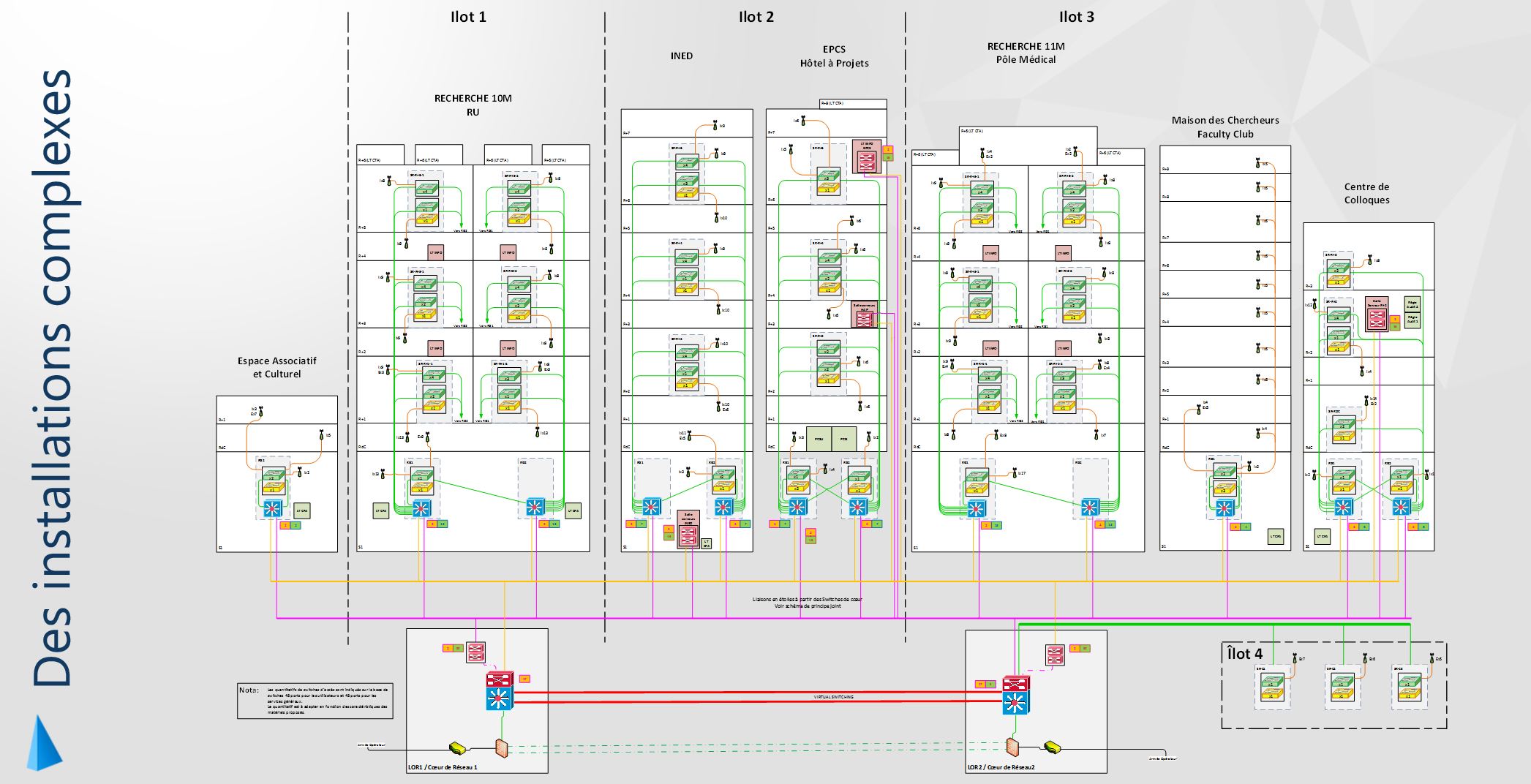 Les Courants Faibles dans le bâtiment - Développement Ingénierie & Services